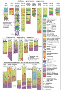 Archean versus Phanerozoic oceanic crust form | EurekAlert!