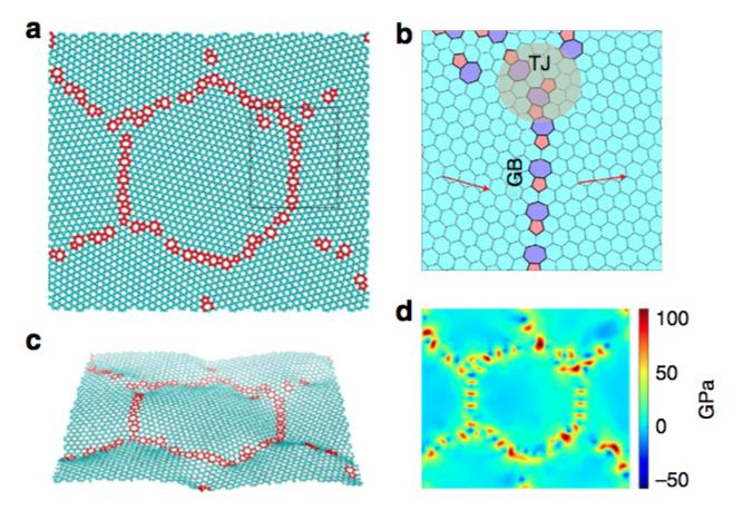 Structure of Polycrystalline G [IMAGE] | EurekAlert! Science News Releases