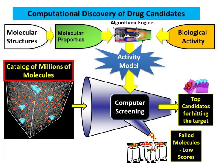 Computational Discovery of Dru [IMAGE] | EurekAlert! Science News Releases