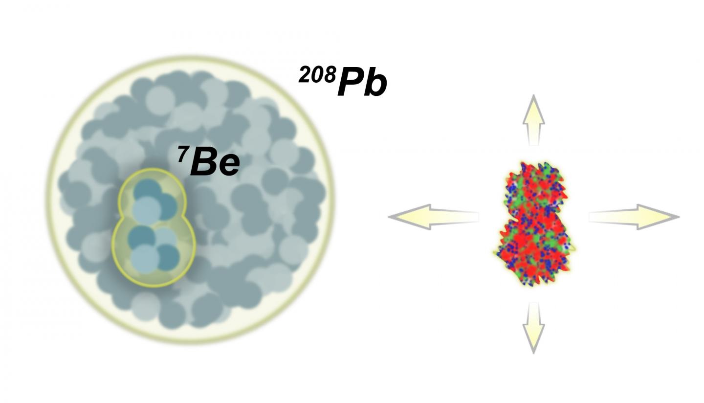 The chances of detecting clumps in atomic nuc | EurekAlert!
