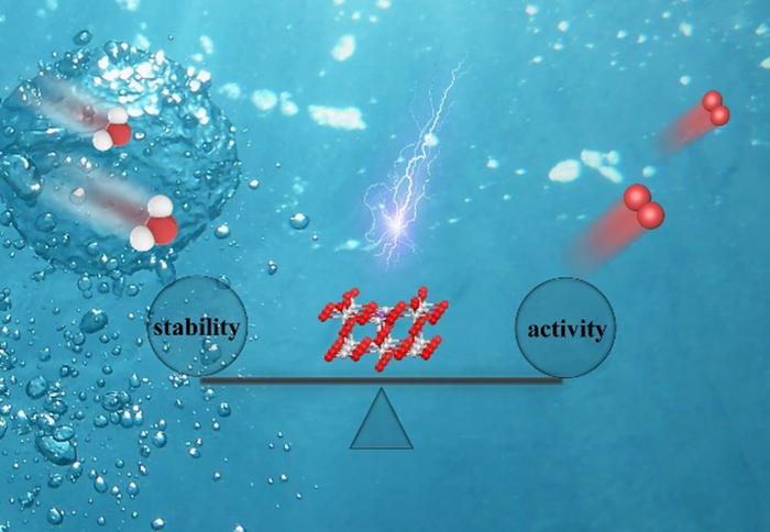 A Bi-doped RuO2 catalyst for efficient and du | EurekAlert!