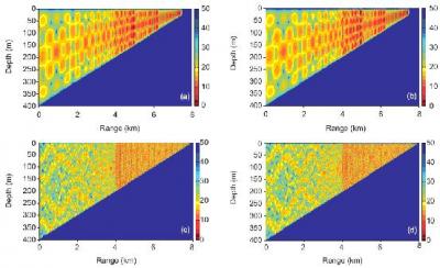 Transmission Loss in the Water [IMAGE] | EurekAlert! Science News Releases
