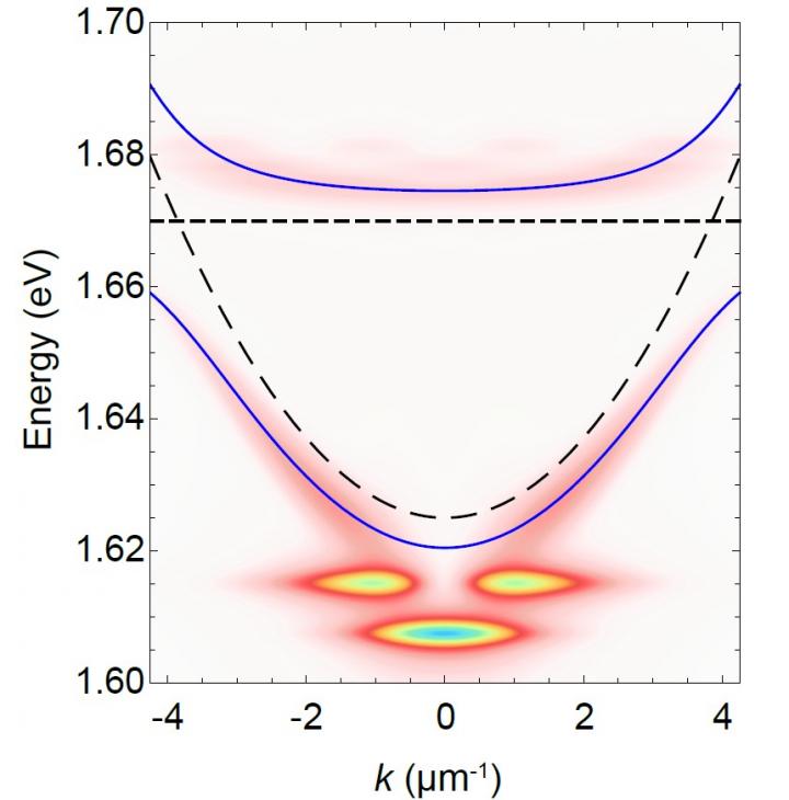 Bose-Einstein condensates of e [IMAGE] | EurekAlert! Science News Releases