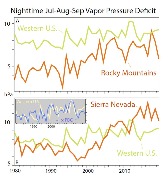 VPD chart [IMAGE] | EurekAlert! Science News Releases