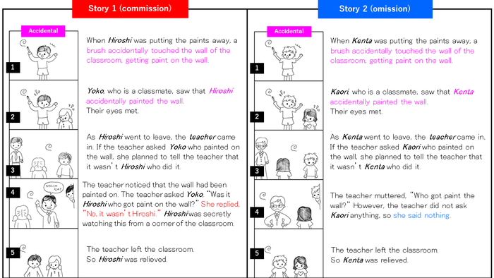 Figure 3: Examples of scenario [IMAGE] | EurekAlert! Science News Releases