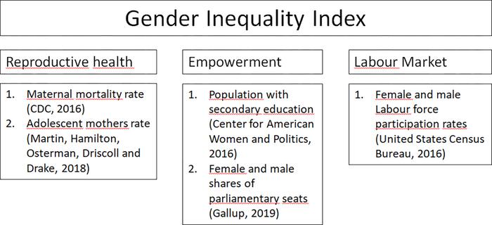 Unveiling gender inequality in [IMAGE] | EurekAlert! Science News Releases