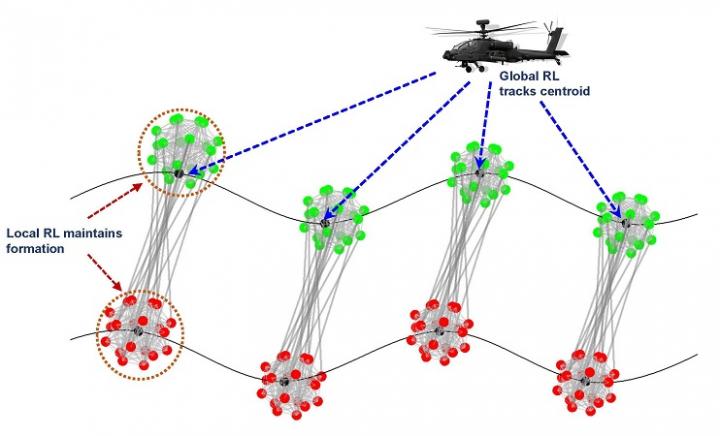 Army Advances Learning Capabil [IMAGE] | EurekAlert! Science News Releases