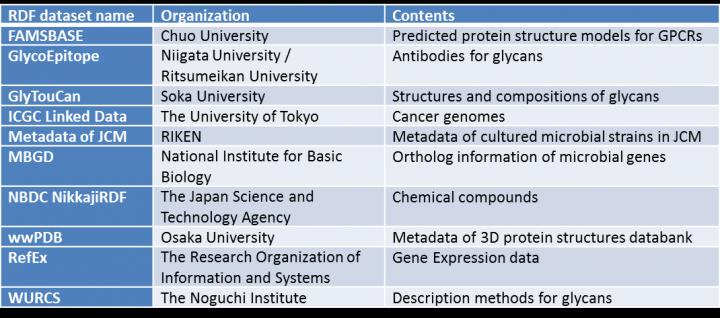 List of the RDF Datasets of th [IMAGE] | EurekAlert! Science News Releases