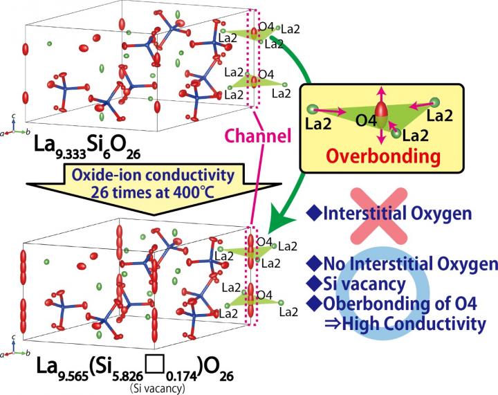 Figure 2. Crystal Structures [IMAGE] | EurekAlert! Science News Releases