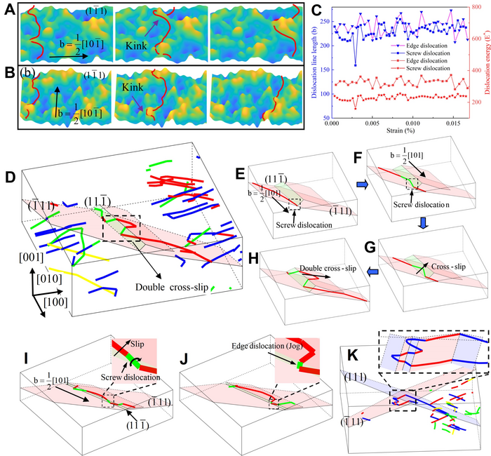 Diagrams and graphs about the [IMAGE] | EurekAlert! Science News Releases
