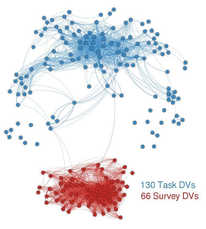 Psychological Graph of Depende [IMAGE] | EurekAlert! Science News Releases