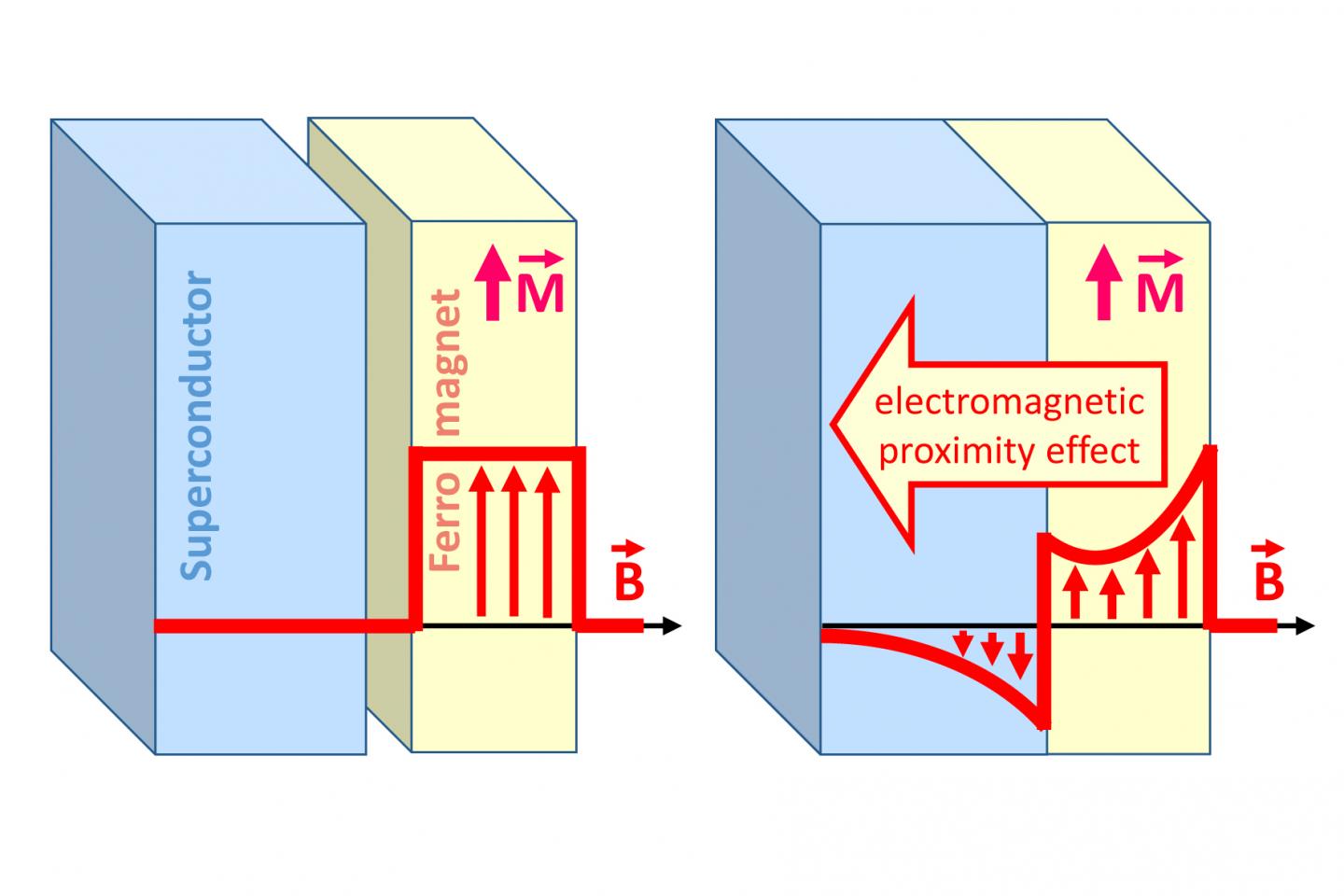Underlying mechanism discovered for magnetic | EurekAlert!