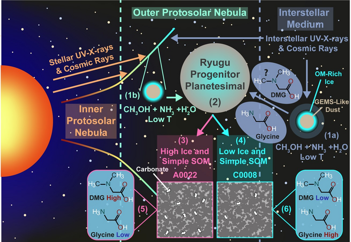 Figure 4 [IMAGE] | EurekAlert! Science News Releases