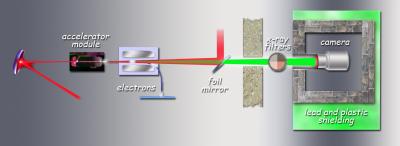 Betatron Radiation Emittance E [IMAGE] | EurekAlert! Science News Releases