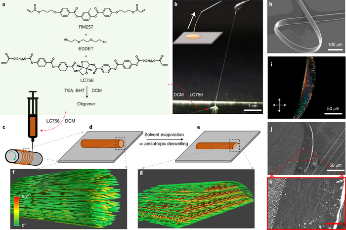 Color-changing fibres for smart clothes | EurekAlert!