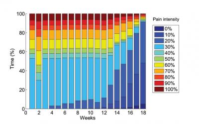 A New Method for the Treatment [IMAGE] | EurekAlert! Science News Releases