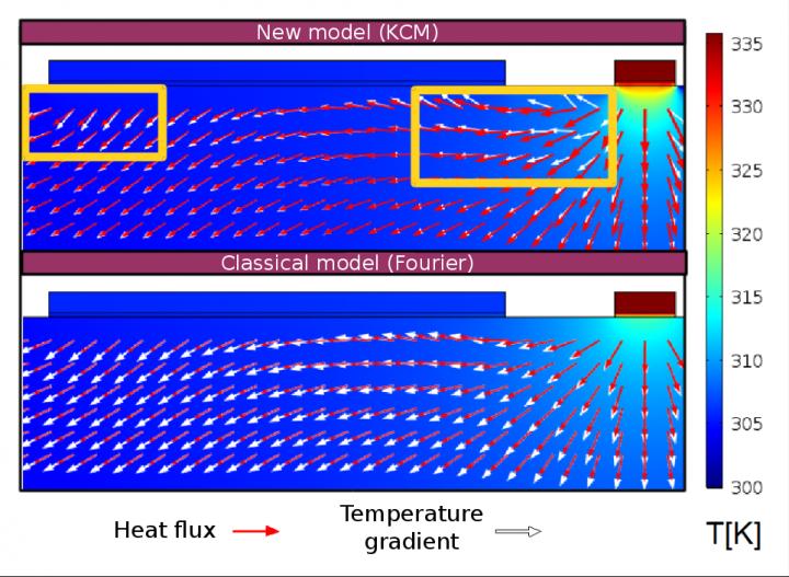 A discovery about the behavior of heat in ele | EurekAlert!
