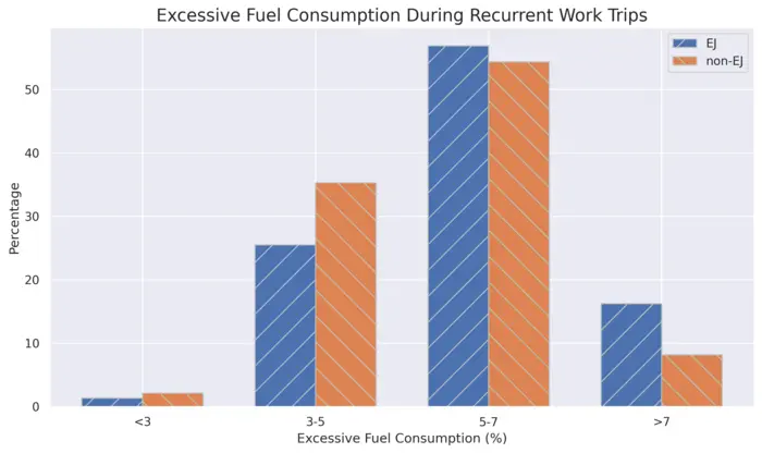 Gas consumption [IMAGE] | EurekAlert! Science News Releases