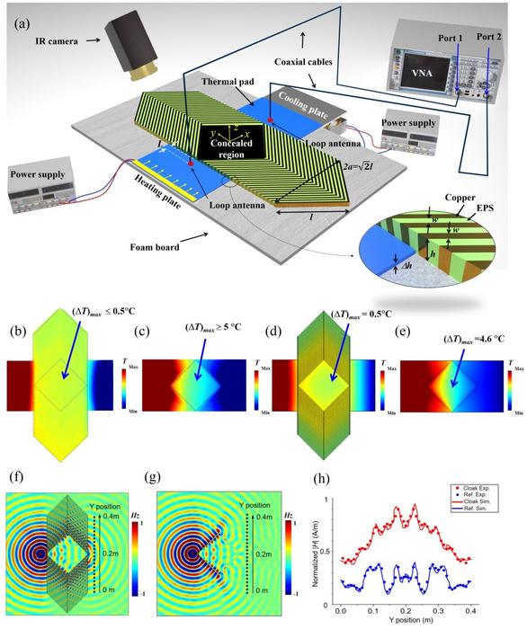 FIG 2 [IMAGE] | EurekAlert! Science News Releases