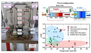 Researchers develop highly efficient heat-dri | EurekAlert!