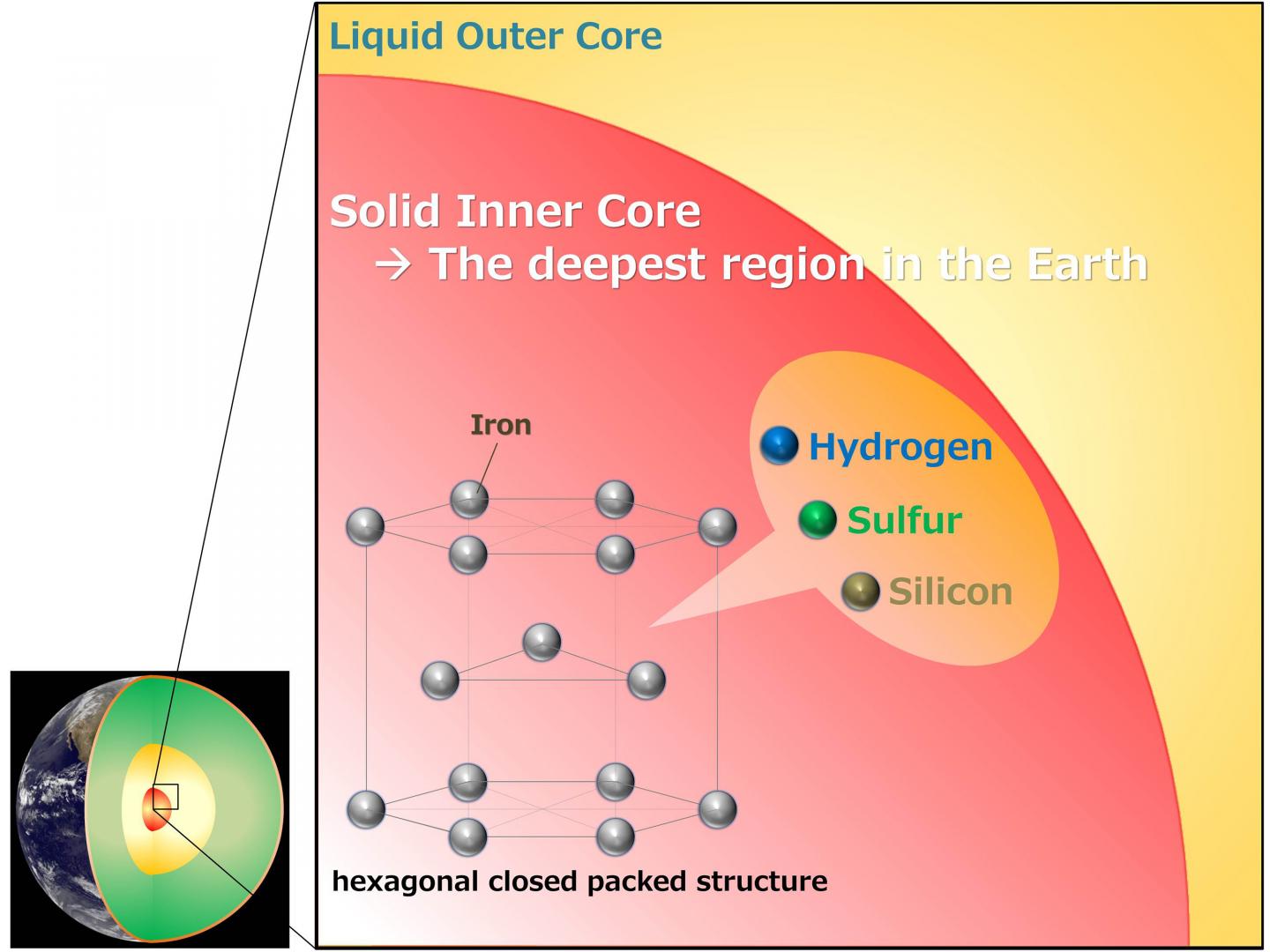 Earth's Core May be Rich in Sulfur, Silicon, | EurekAlert!