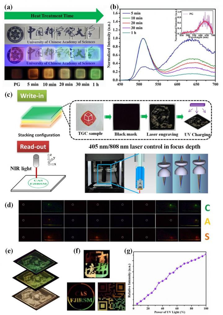 A multi-dimensional optical storage medium: P | EurekAlert!