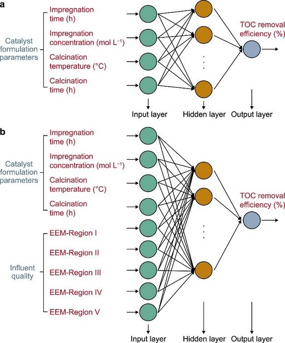Structures Of Two Artificial N [image] Eurekalert Science News Releases
