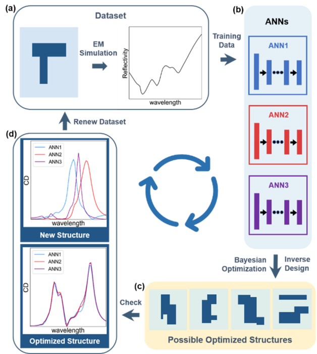 Fig 2 [image] Eurekalert Science News Releases