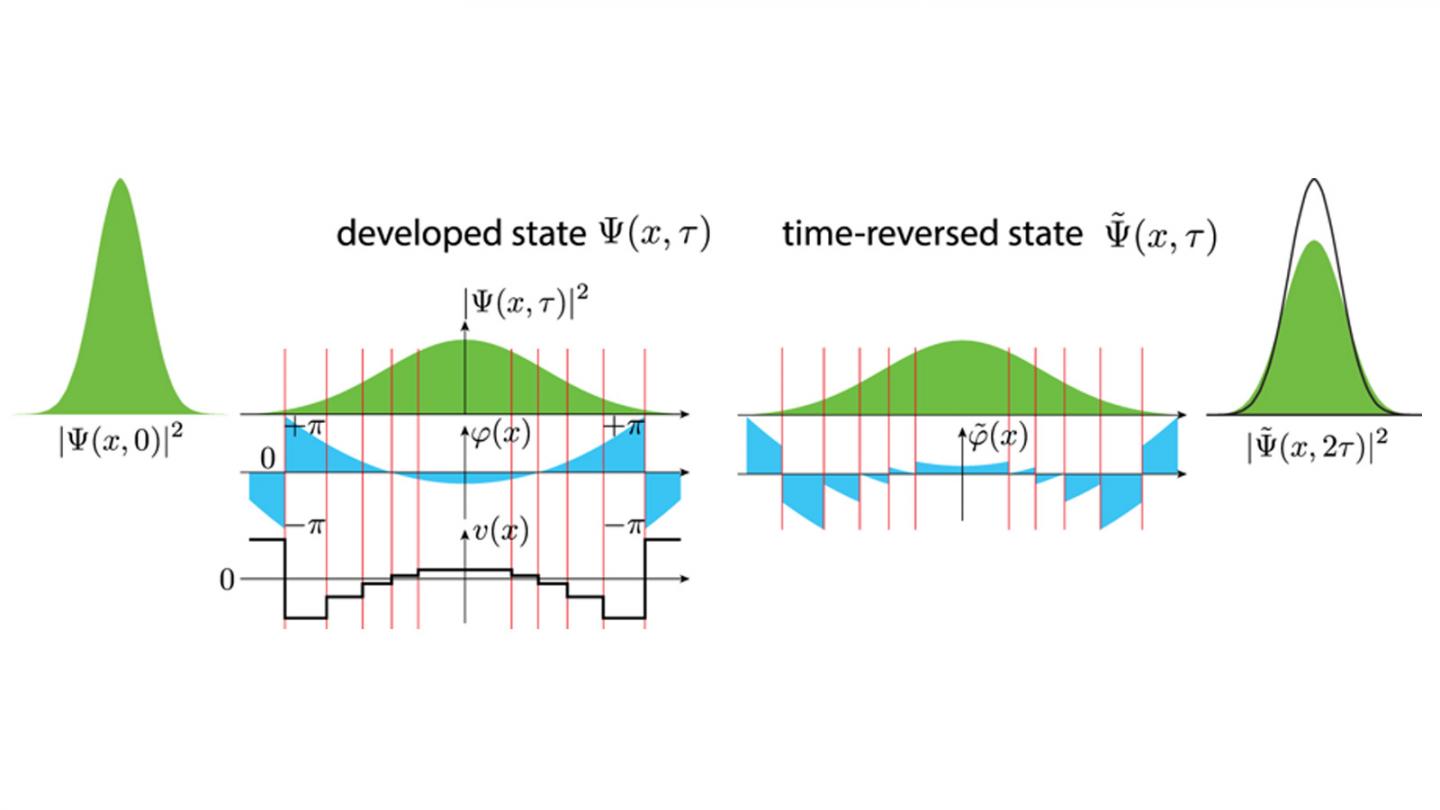 Researchers reverse the flow of time on IBM's | EurekAlert!