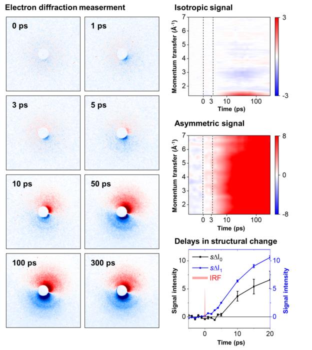 Figure 2. 2D difference scatte [IMAGE] | EurekAlert! Science News Releases