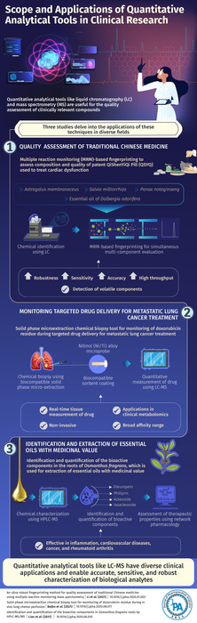 Quantitative Analytical Tools [IMAGE] | EurekAlert! Science News Releases