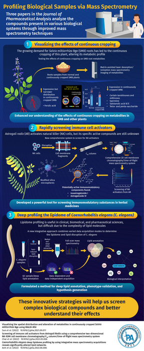 Using mass spectrometry to stu [IMAGE] | EurekAlert! Science News Releases