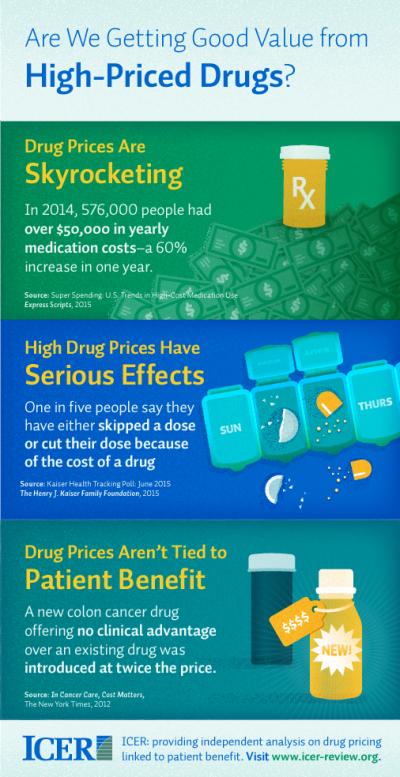 Are We Getting Good Value from [IMAGE] | EurekAlert! Science News Releases