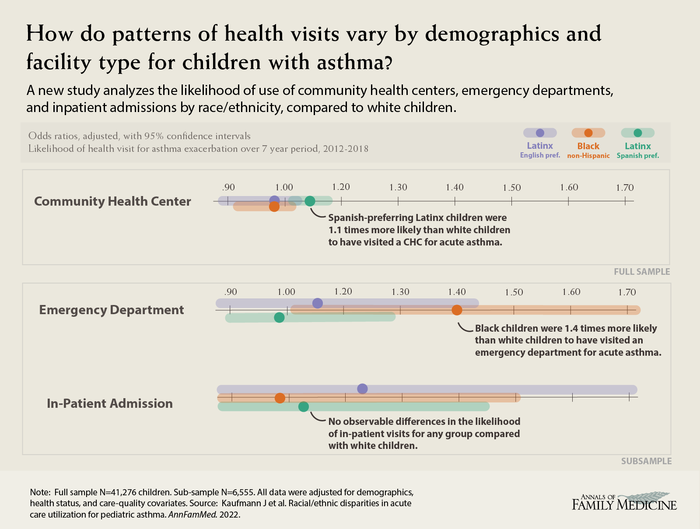 Visual Abstract [IMAGE] | EurekAlert! Science News Releases