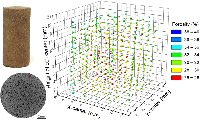 Typical analysis result. [IMAGE] | EurekAlert! Science News Releases