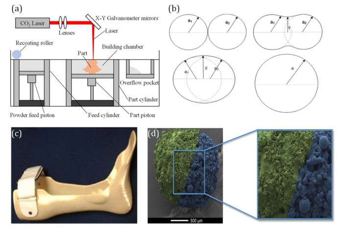 Fundamental aspects and applic [IMAGE] | EurekAlert! Science News Releases