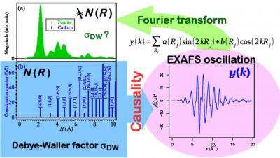 Problems with the Conventional [IMAGE] | EurekAlert! Science News Releases