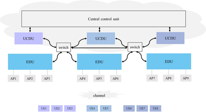 System architecture. [IMAGE] | EurekAlert! Science News Releases
