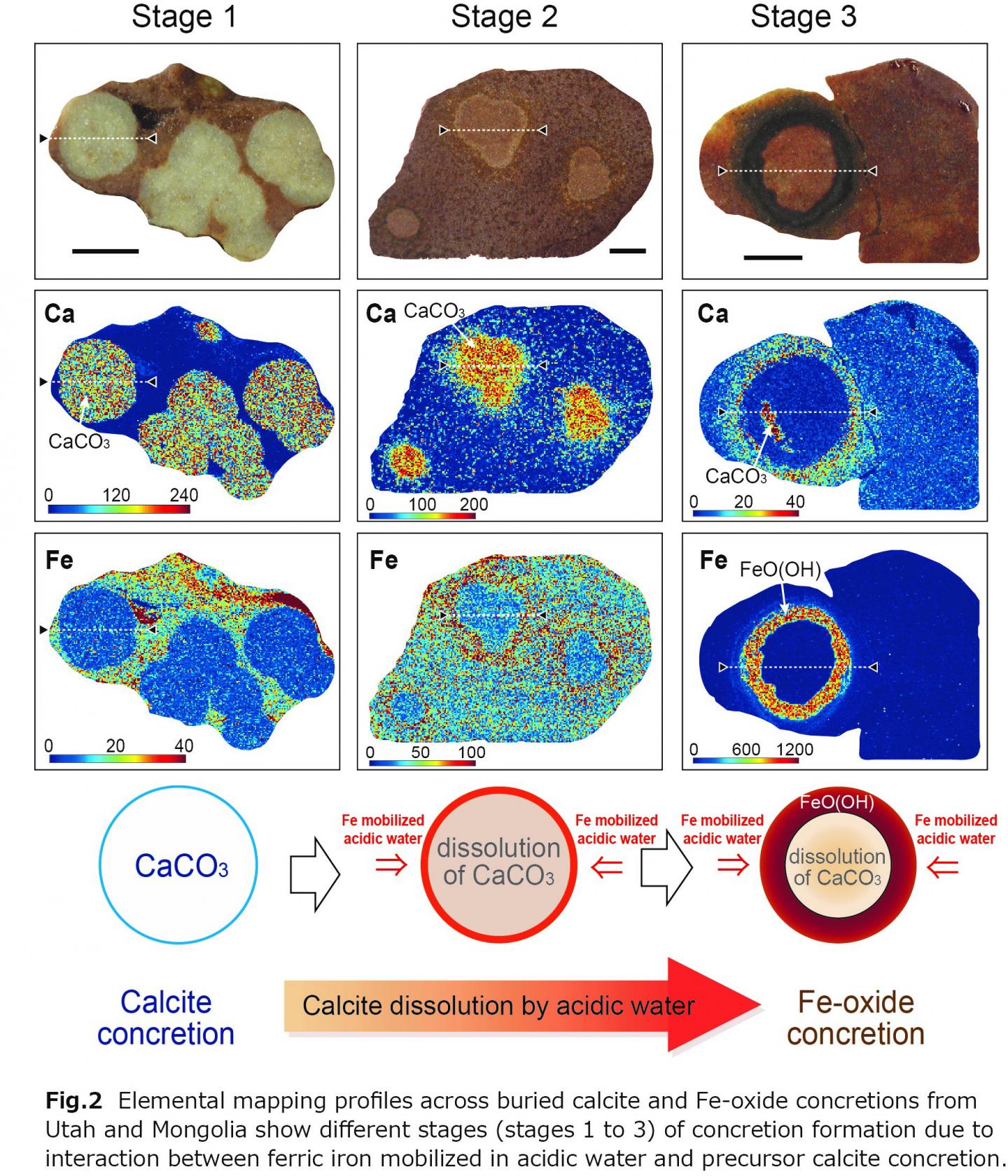 Can a New Model for Iron-Oxide Formation on E | EurekAlert!