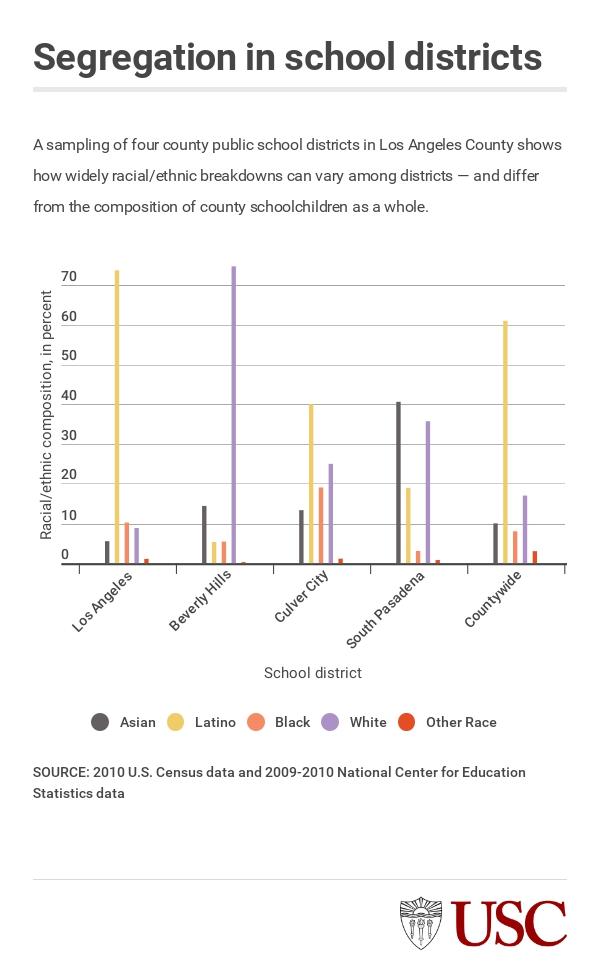 Segregation between School Dis [IMAGE] | EurekAlert! Science News Releases
