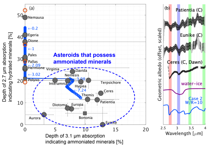 Surface analysis of asteroids [IMAGE] | EurekAlert! Science News Releases