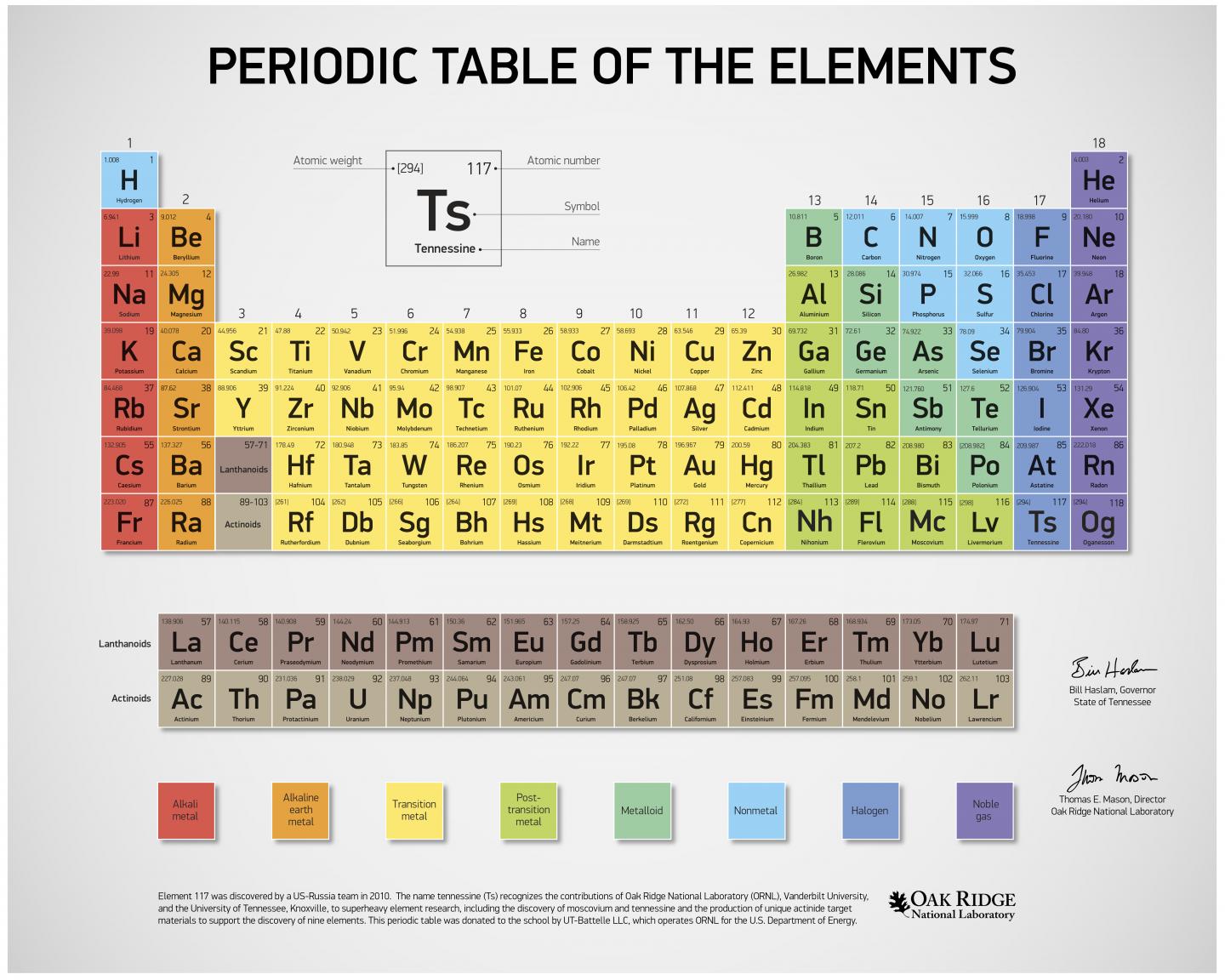 Signed Periodic Tables [IMAGE] | EurekAlert! Science News Releases