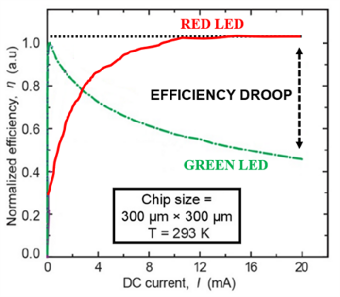 University of Illinois team topples the longs | EurekAlert!