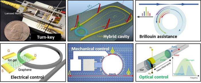 Advanced methods for generatin [IMAGE] | EurekAlert! Science News Releases