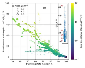 Particle errors: quantifying the effects of s | EurekAlert!