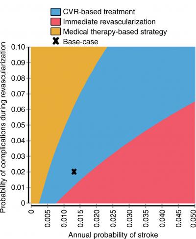 Two-Way Sensitivity Analysis [IMAGE] | EurekAlert! Science News Releases