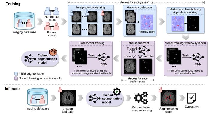 The DeepWMH lesion segmentatio [IMAGE] | EurekAlert! Science News Releases