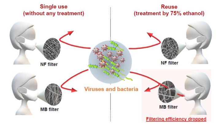 Comparison of Mask Filter Perf [IMAGE] | EurekAlert! Science News Releases