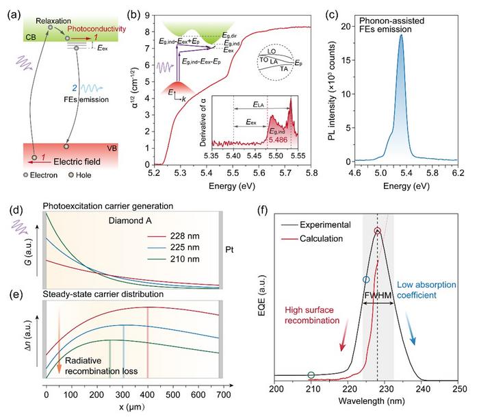 High-quality diamonds empower narrowband deep | EurekAlert!