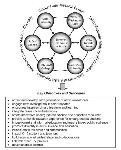 Polaris Project Partners [IMAGE] | EurekAlert! Science News Releases